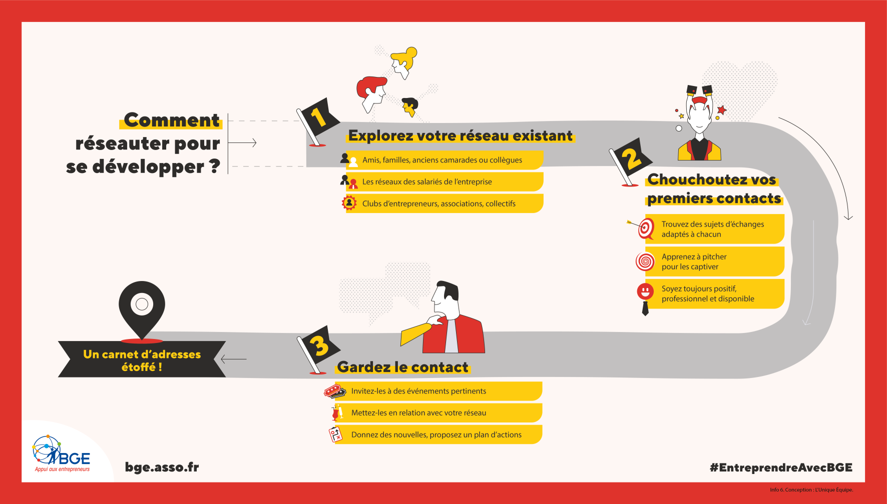 Développer son entreprise & son réseau - BGE Appui aux entrepreneurs