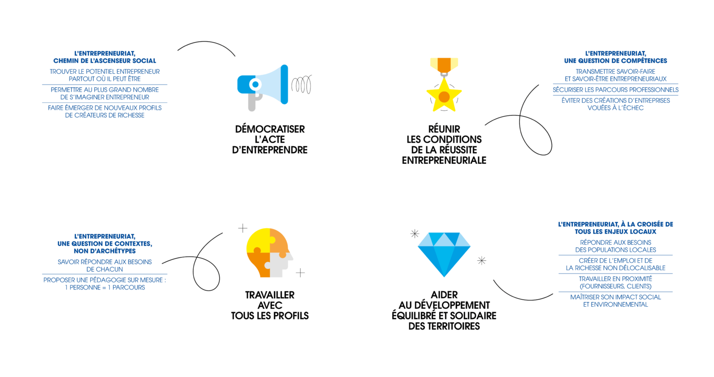 Comment se passe un accompagnement avec BGE ? - BGE Appui aux entrepreneurs