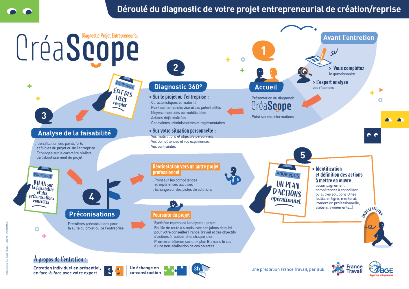 CréaScope - BGE Appui aux entrepreneurs