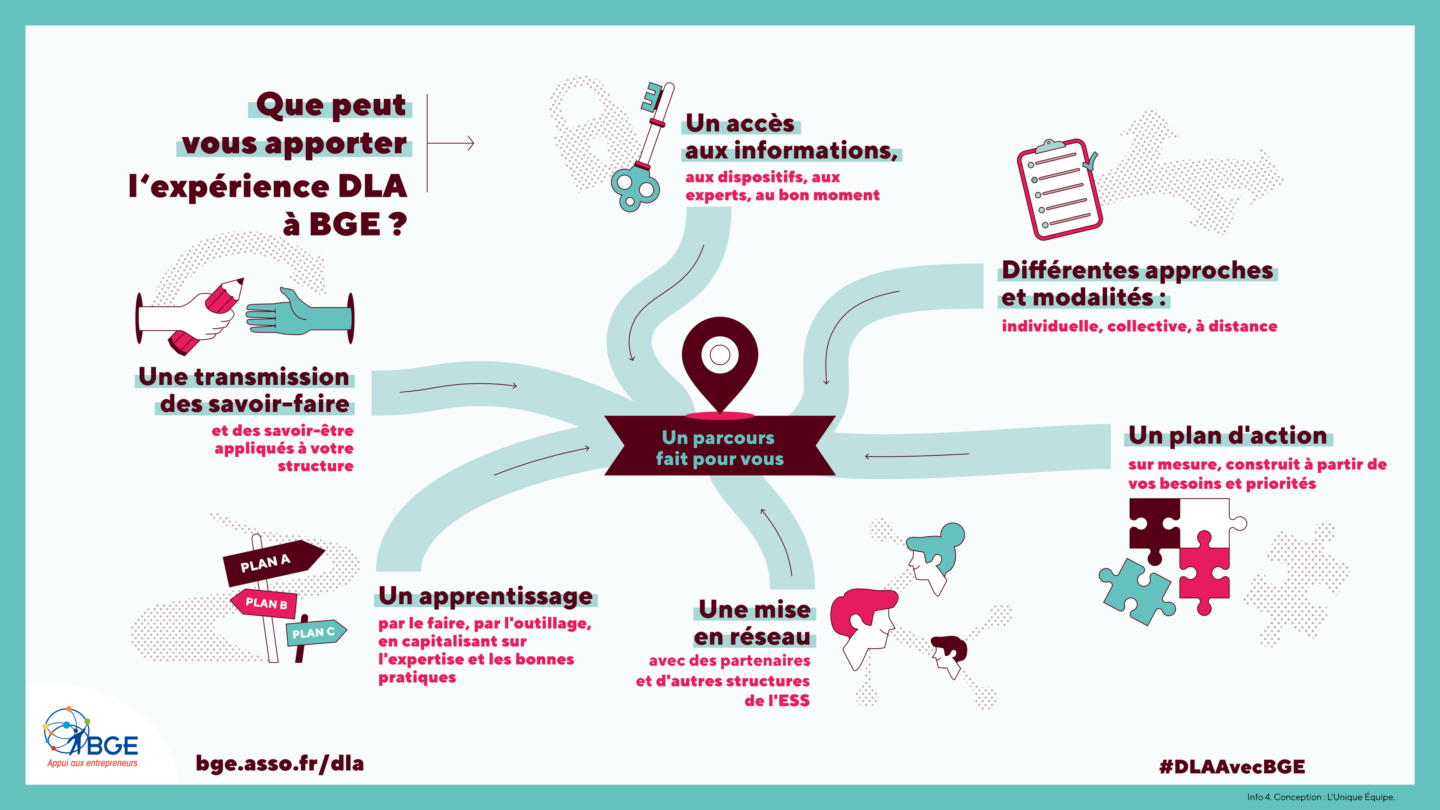 Le Dispositif Local d'Accompagnement (DLA) - BGE Appui aux entrepreneurs