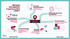 Le Dispositif Local d'Accompagnement (DLA) - BGE Appui aux entrepreneurs